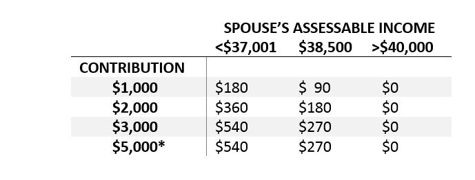 Green Frog Super, Brisbane Examples - Green Frog Super, Brisbane